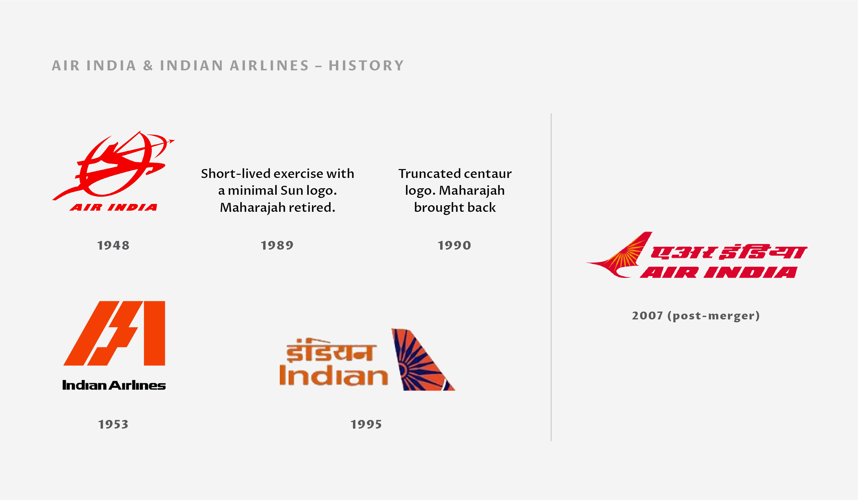 India’s Aviation History Through Logos | The Hard Copy
