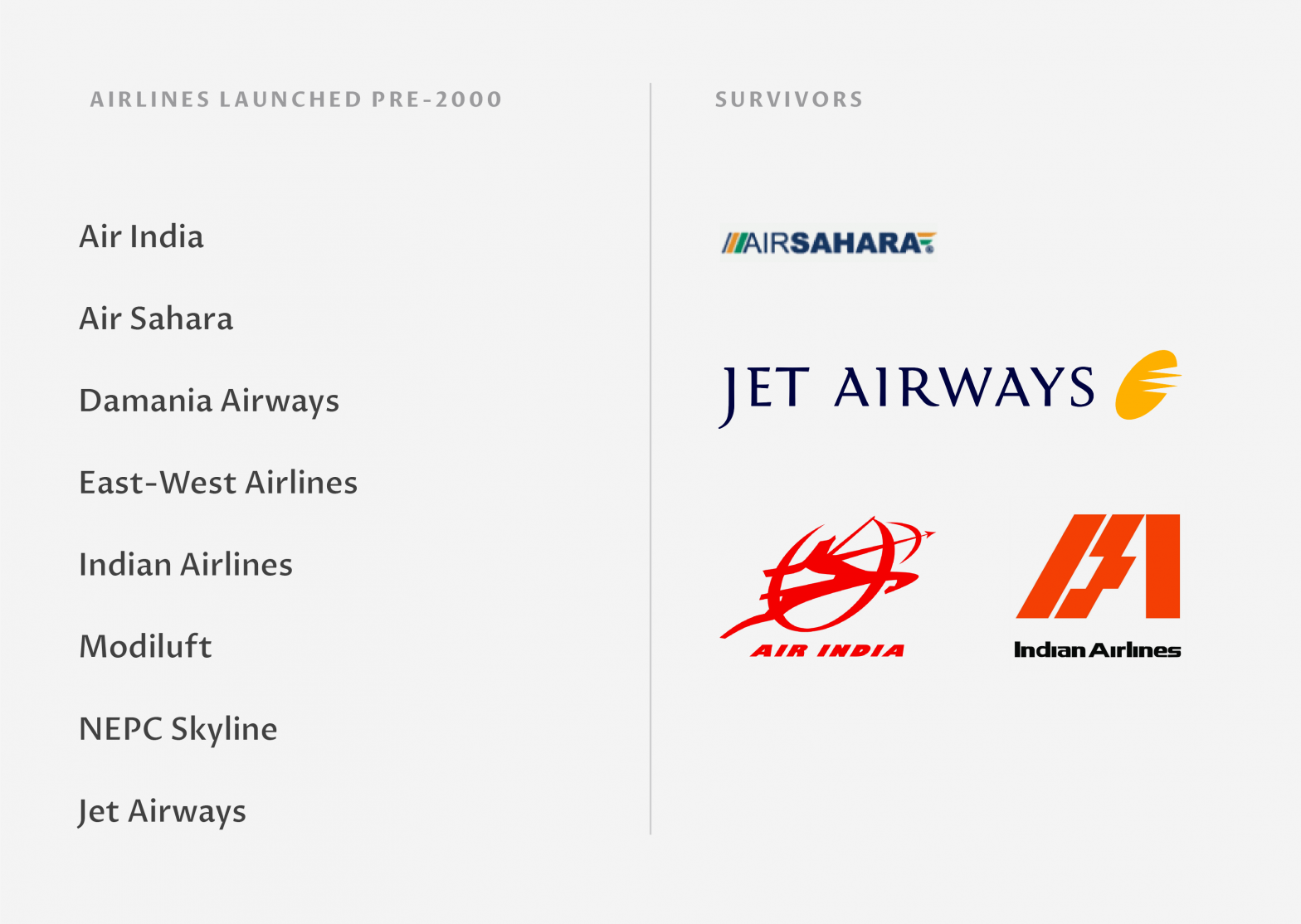 India’s Aviation History Through Logos | The Hard Copy