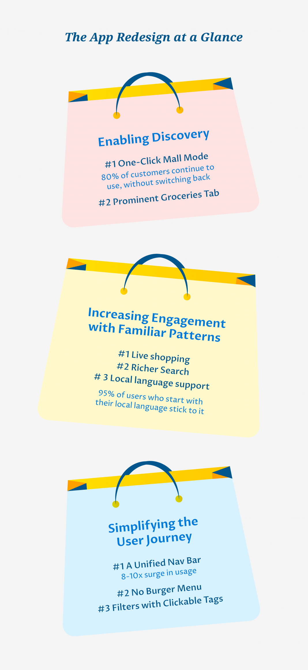 Case Study: How Flipkart's Redesign Addresses Seasoned and New Users