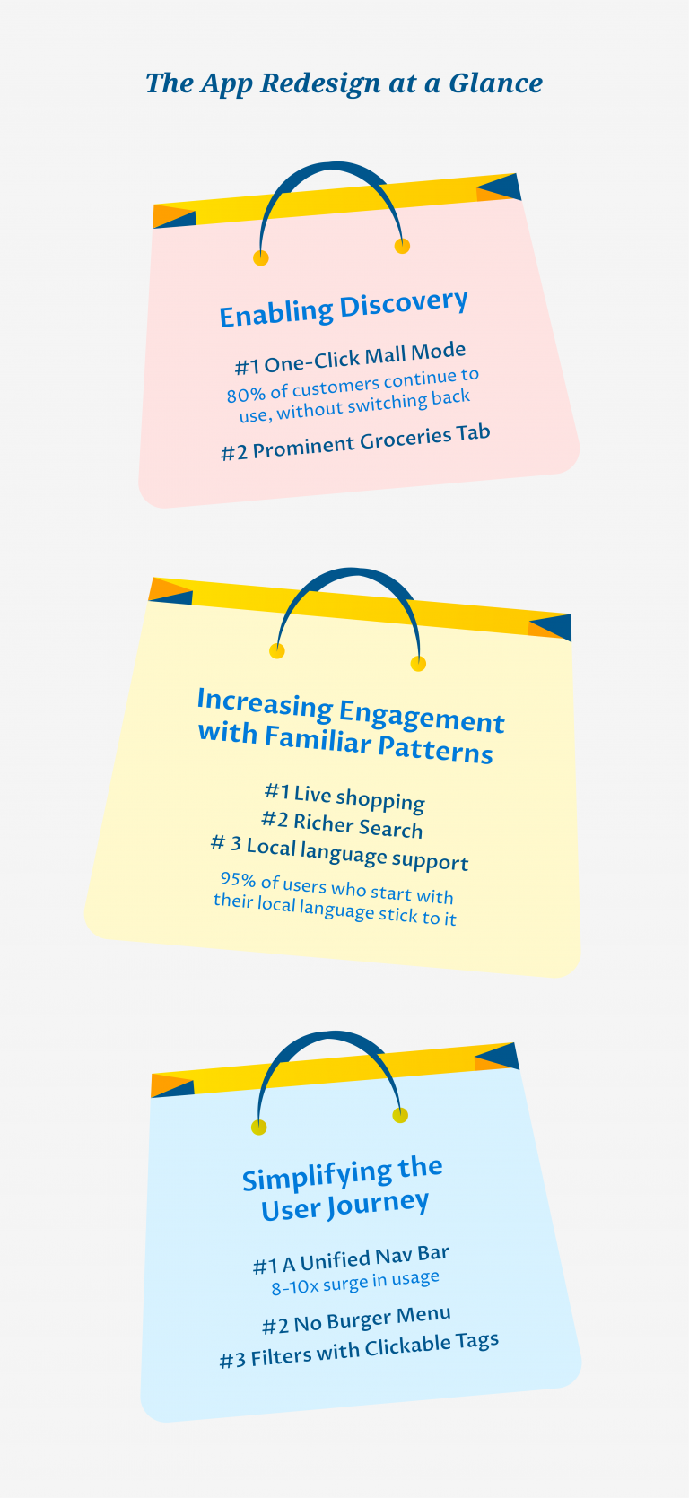 Case Study: How Flipkart's Redesign Addresses Seasoned and New Users