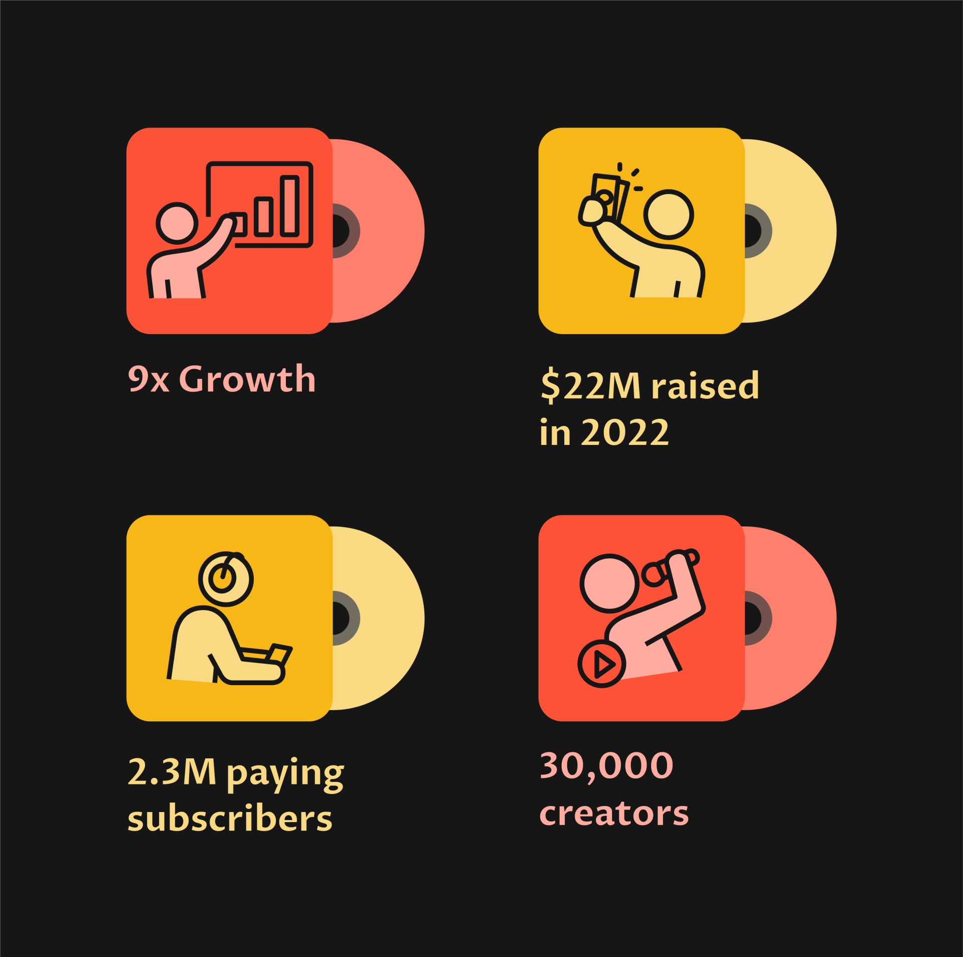 How Kuku FM got “non-English speaking” India to pay for subscription ...