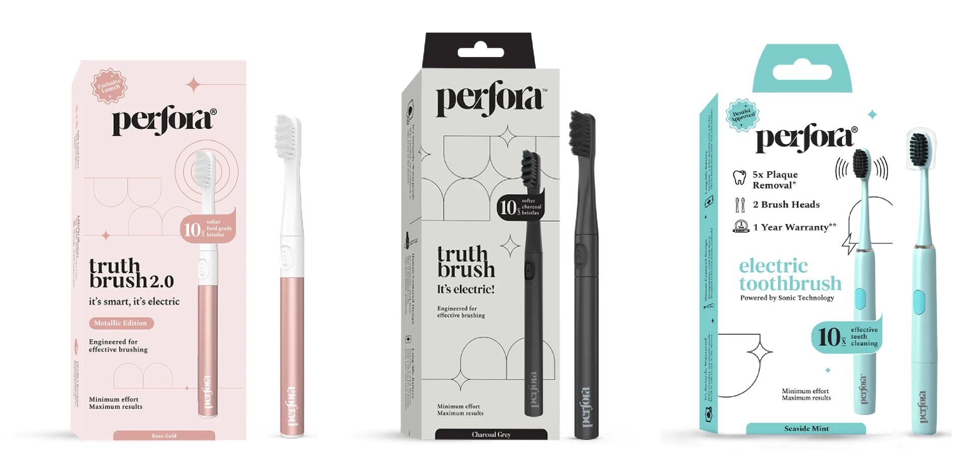 Can Perfora Disrupt Oral Care in India? | The Hard Copy